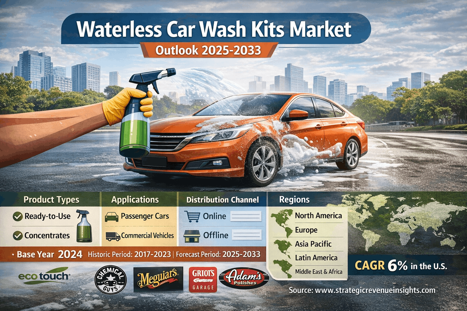 Waterless Car Wash Kits Market: Growth, Opportunities, and Strategic ...